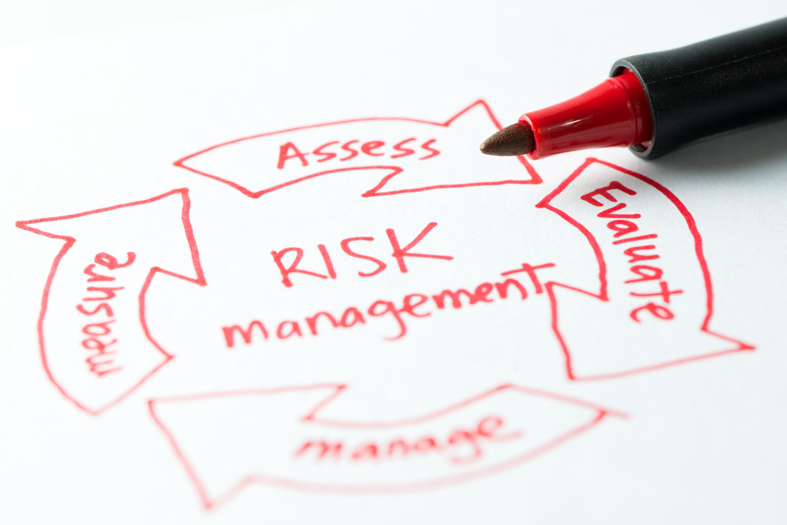 The Risks of Using Call Centers for Complex Healthcare Workflows